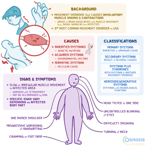What are the causes and treatments for cryptophthalmos? - Urgent Care ...